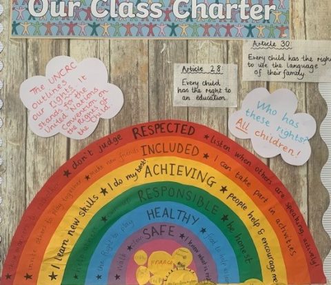 A Gold Status Rights Respecting School | St Dominic's R.C. Primary ...